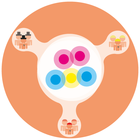 Artefakte des Clusters – P4-Dev Framework V2