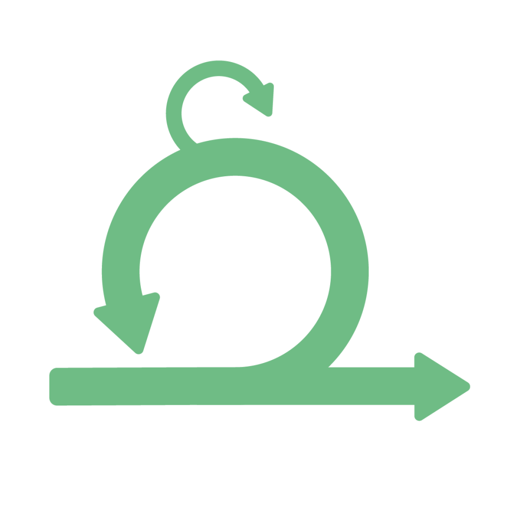 Iteration – P4-Dev Framework V2