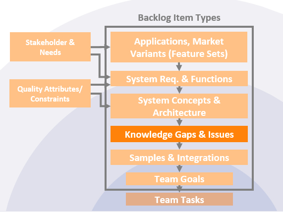 Wissenslücken (Knowledge Gaps) – P4-Dev Framework V2