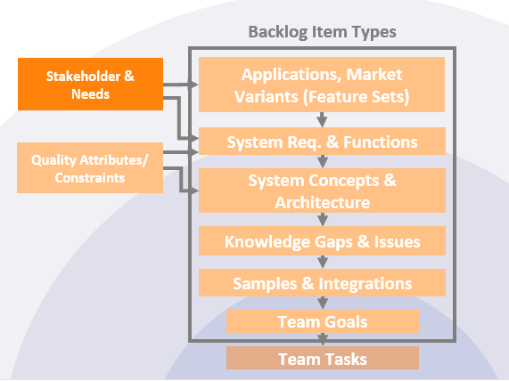 Stakeholder Needs – P4-Dev Framework V2