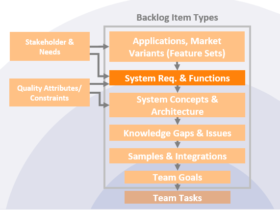 System Requirements & Functions – P4-Dev Framework V2