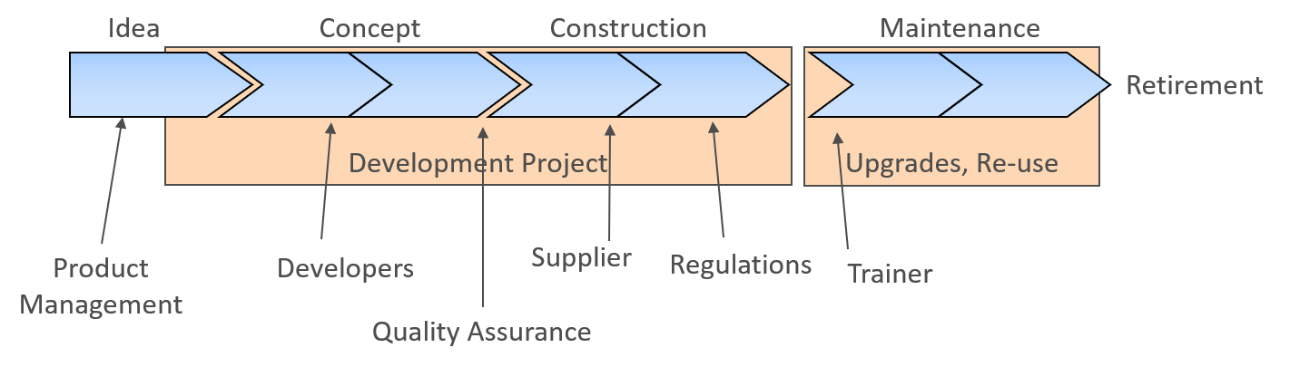 Stakeholder Needs – P4-Dev Framework V2