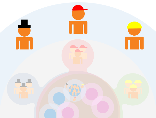 Cluster Management Circle – P4-Dev Framework V2