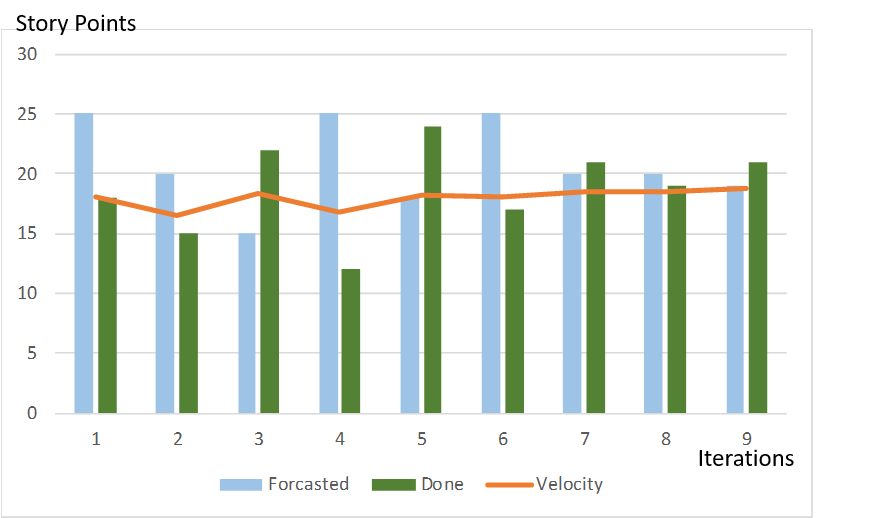 Velocity – P4-Dev Framework V2